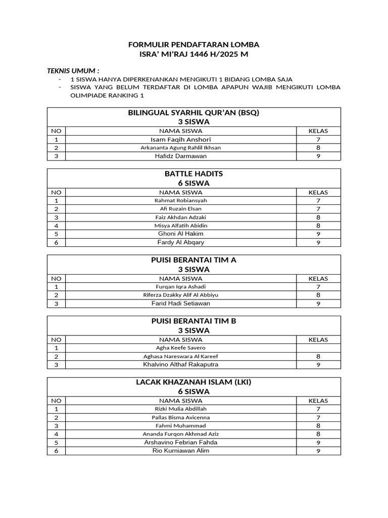 Brandent Family For Isra' Mi'raj Sacrifice | PDF