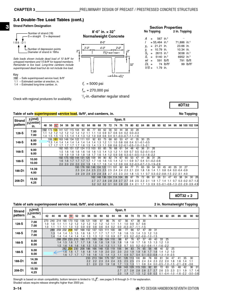 Precast Concrete Design Load Tables | PDF | Building Materials ...