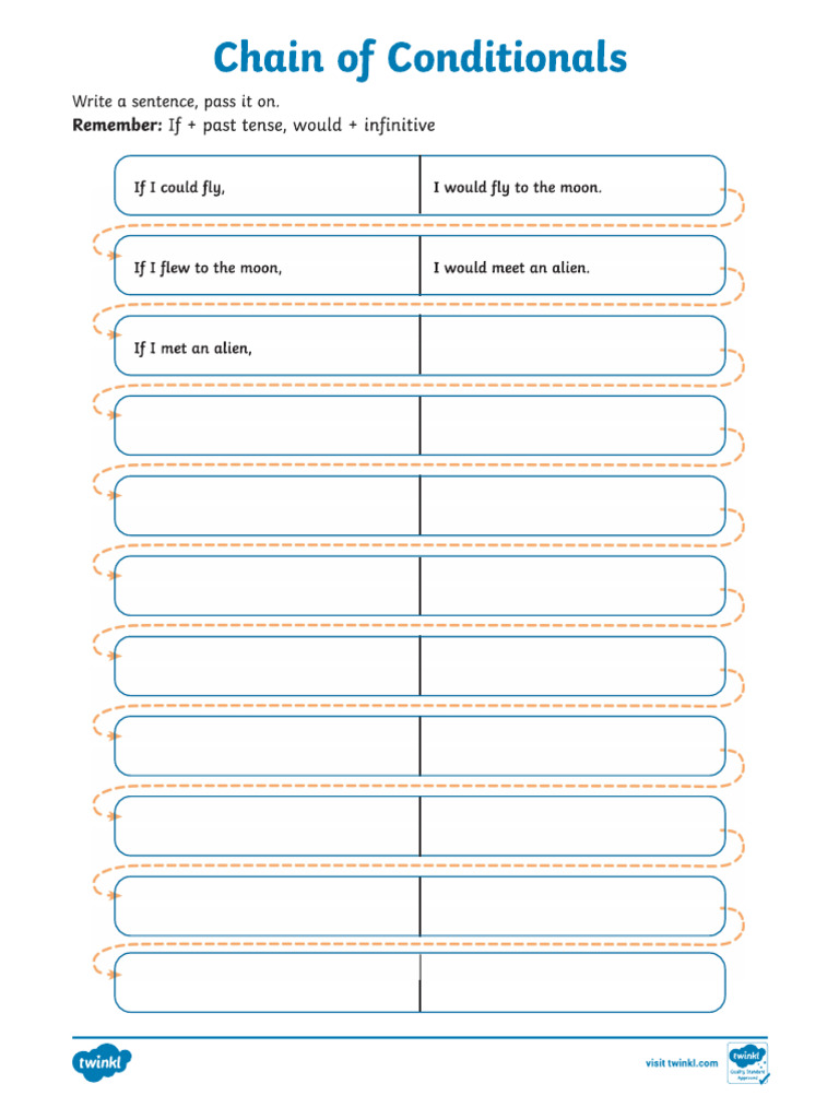 2ND CONDITIONALS worksheet | PDF