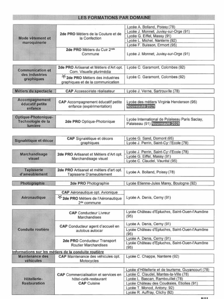Liste Des - Tablissements PASS PRO | PDF