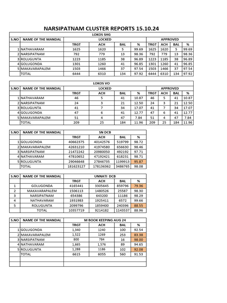 Narsipatnam Mandal Population Goals 2025 | PDF