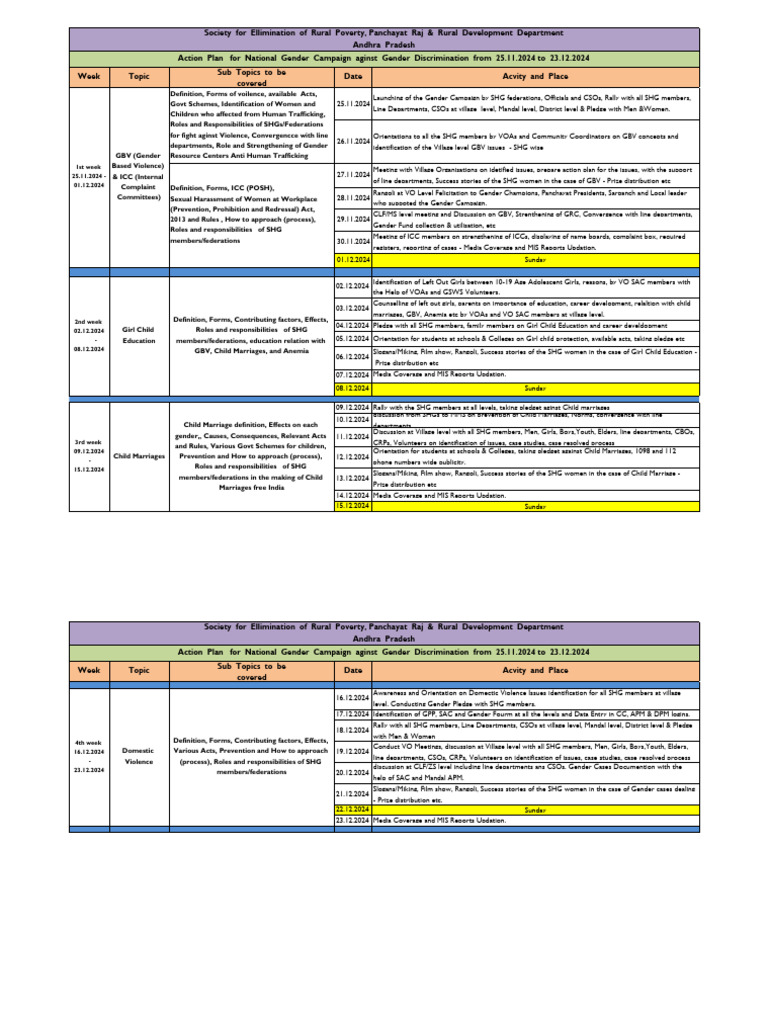 7.2 Gender National Campaign-Nayi Chethan 3-0-4 Weeks Day Wise Plan in English 2024 | PDF ...