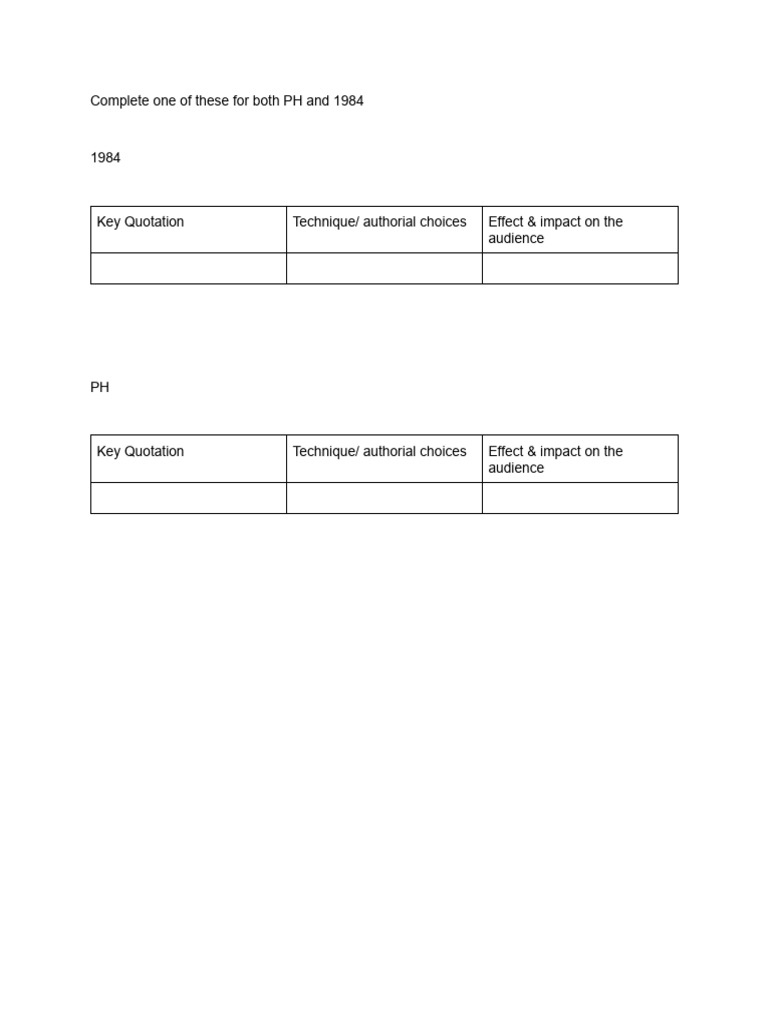 Analysis of Key Quotations in 1984 & PH | PDF