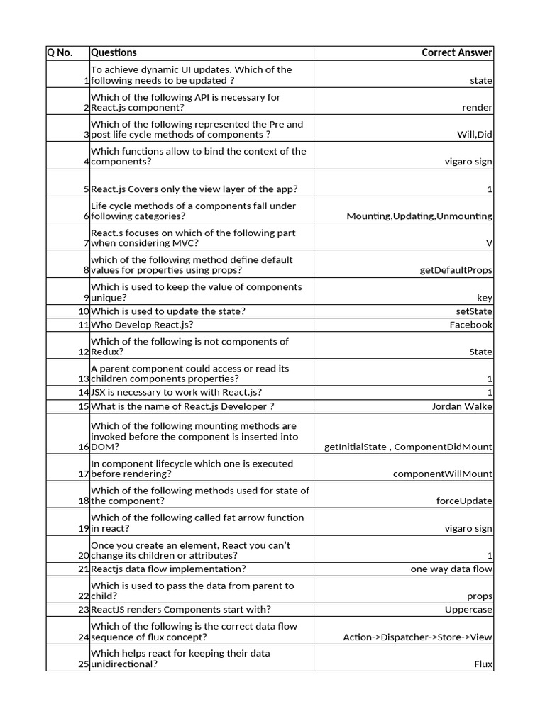 ReactJs QB - Assigned To Aniketh-1 | PDF | Document Object Model ...
