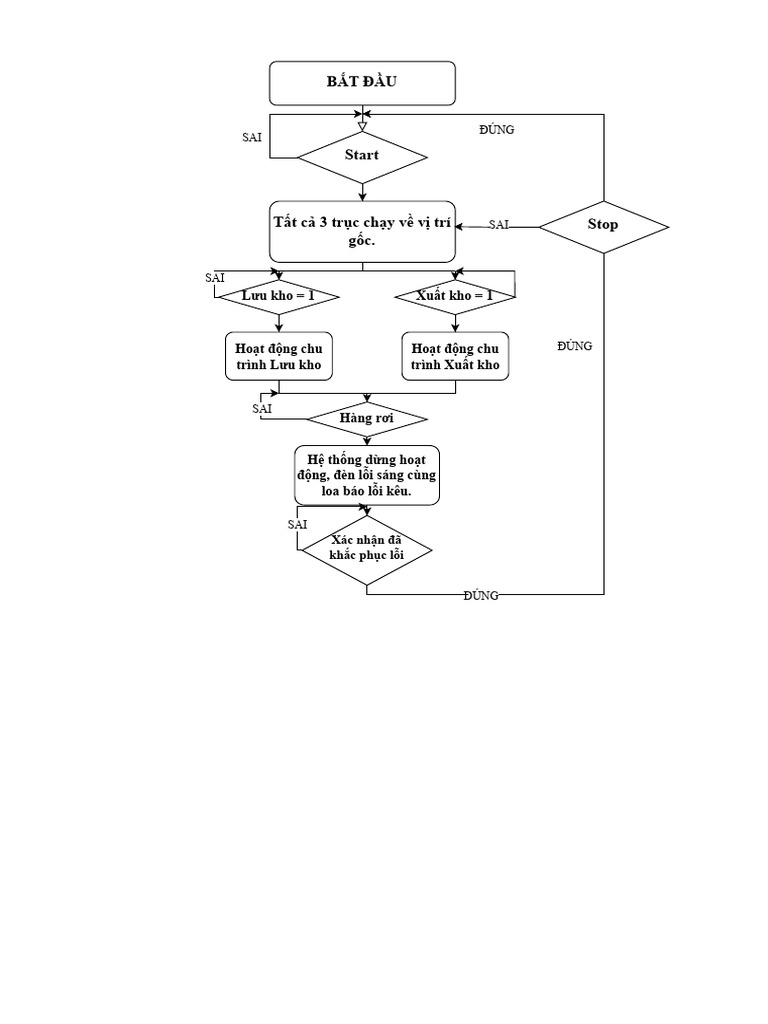 Sodoloi Drawio | PDF