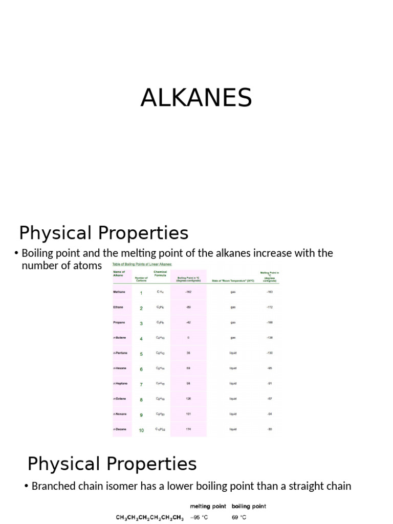 alkanes | PDF