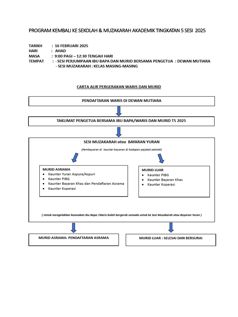 CARTA_ALIR_PERGERAKAN_MURID_PROGRAM_KEMBALI_KE_SEKOLAH_DAN_MUZAKARAH | PDF
