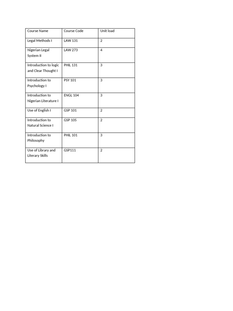First Semester Courses | PDF