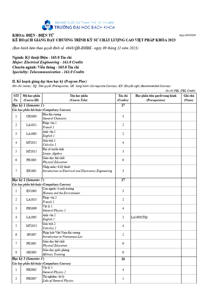 PFIEV_DD_DVT_2023 (1) | PDF