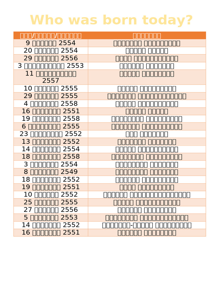 Who Was Born Today | PDF