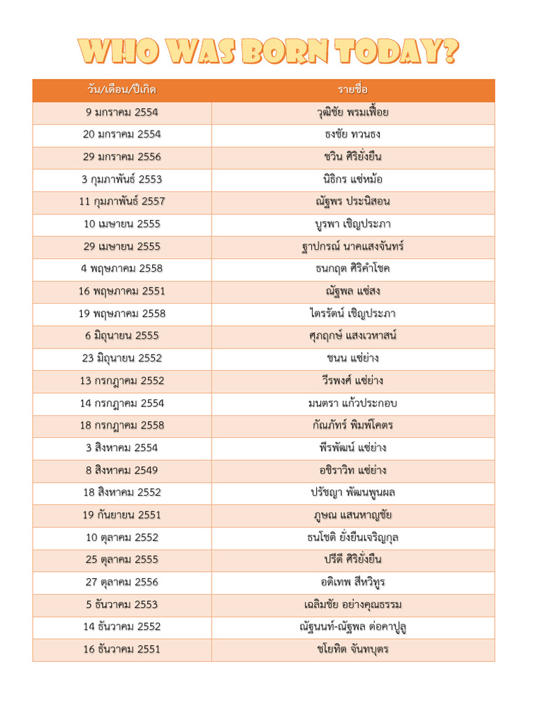 Who Was Born Today | PDF