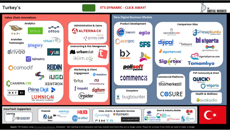 Dynamic InsurTech Map Turkey | PDF | Artificial Intelligence ...