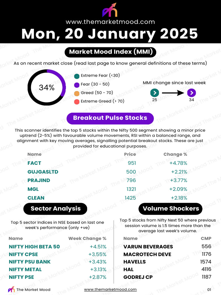 Sample Report | PDF | Technical Analysis | Financial Markets