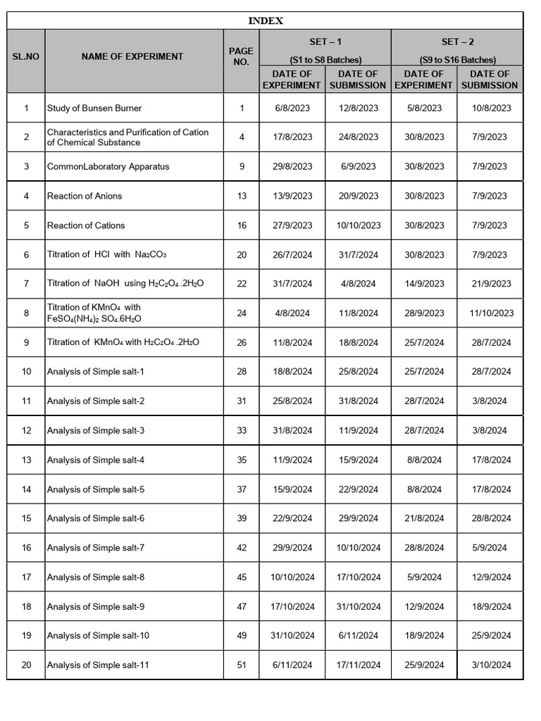 Chemistry Lab Record Index | PDF | Chemical Substances | Analytical ...