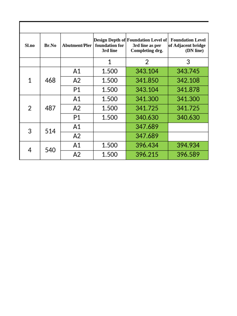 Major - Bridge - Founding Levels Comparison | PDF | Civil Engineering ...