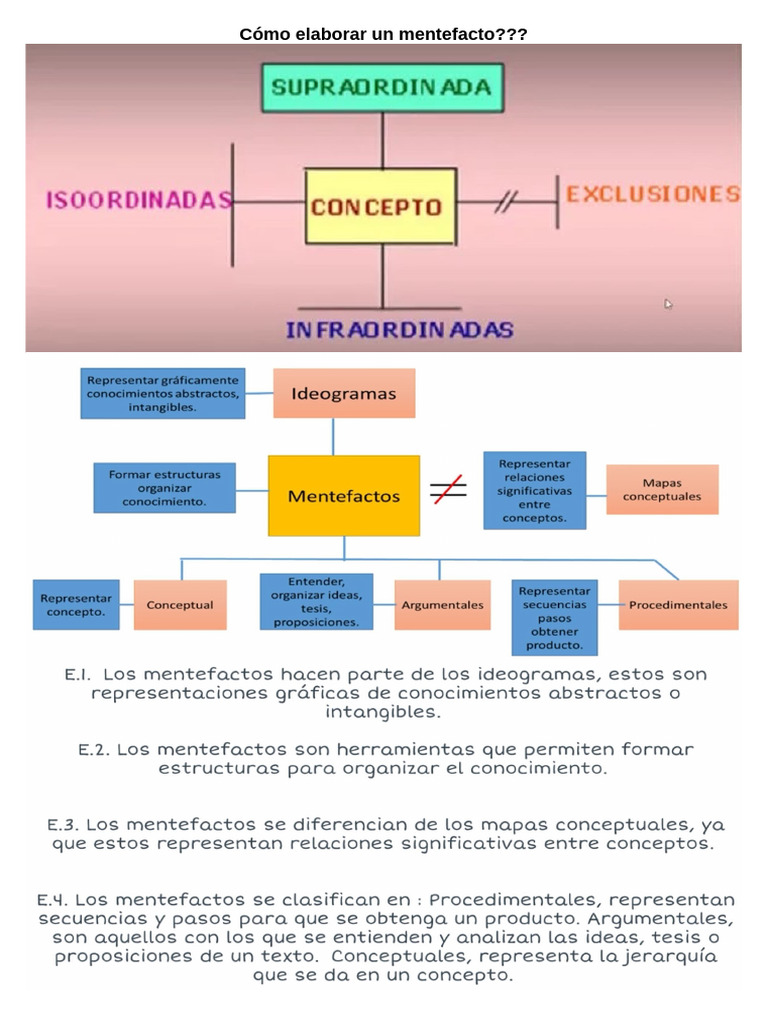 4. Cómo Elaborar Un Mentefacto | PDF
