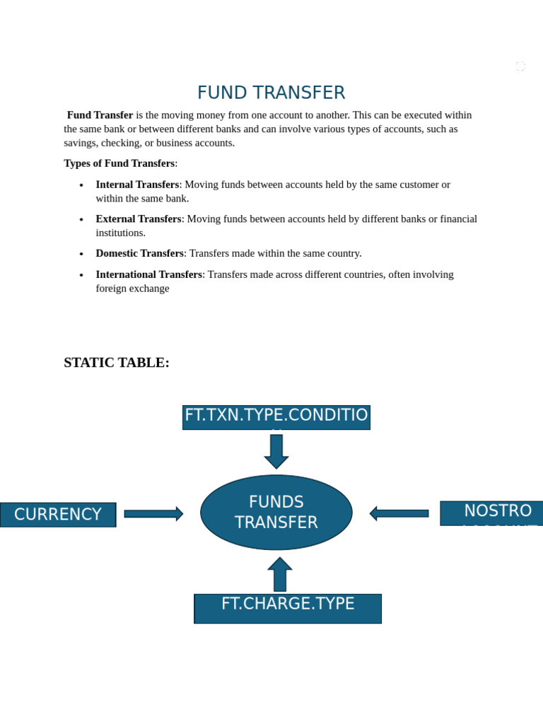 Types of Fund Transfers Explained | PDF