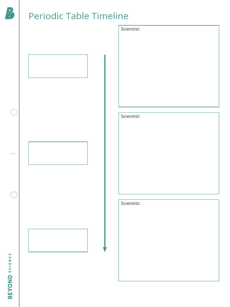 Periodic Table Timeline | PDF