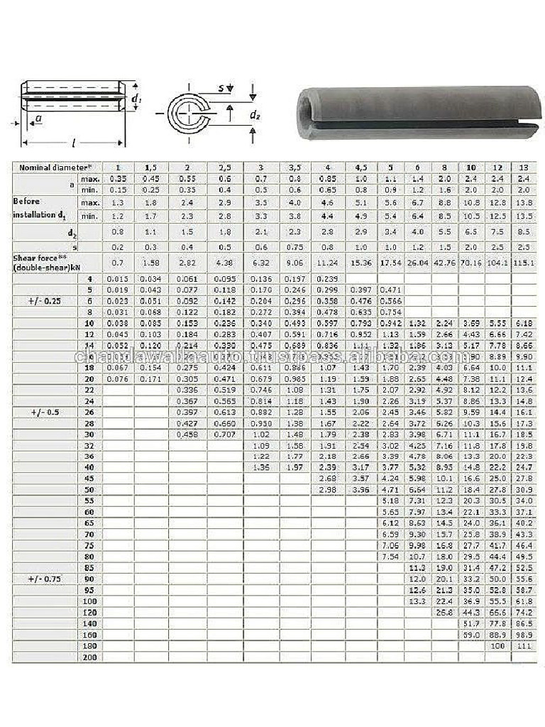 Iso 8752 | PDF
