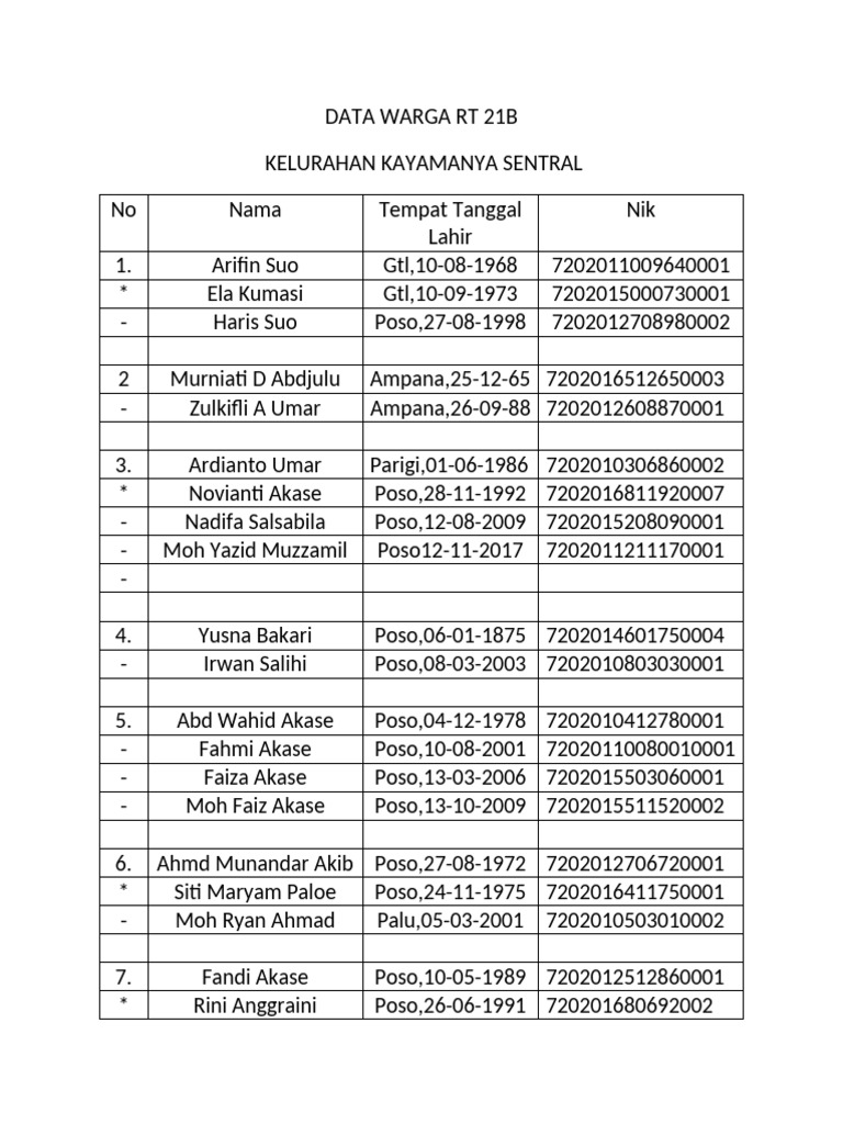 DATA WARGA RT 21B | PDF