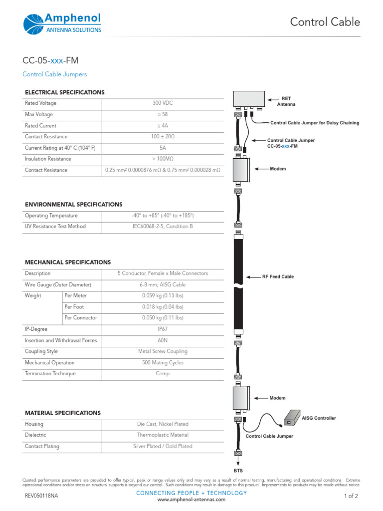Amphenol-RET-Cable-CC-05-xxx-FM | PDF | Electrical Connector | Electricity