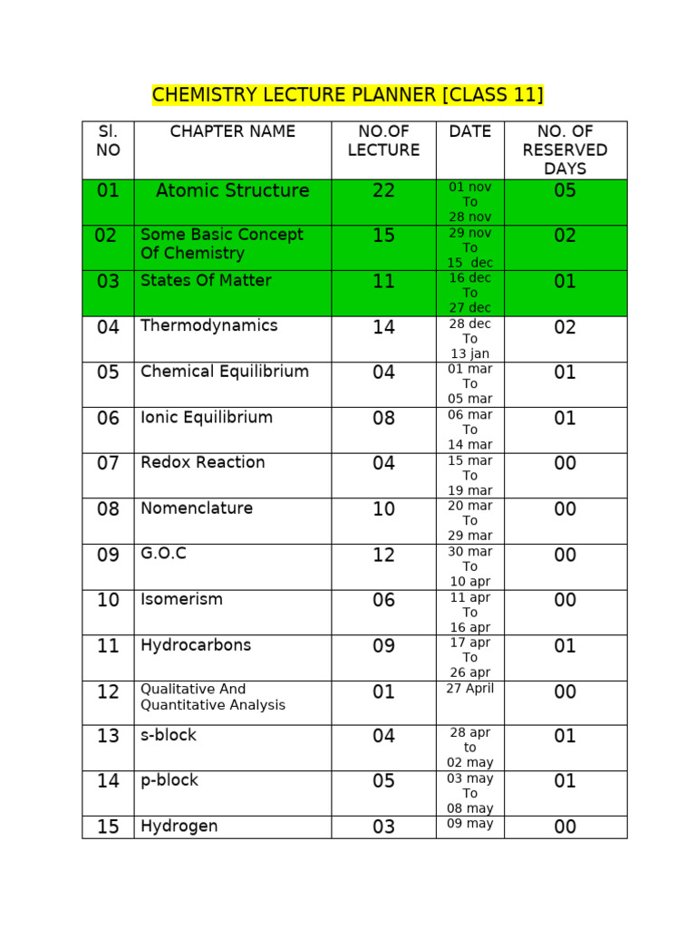 Chemistry Lecture Planner | PDF | Chemistry | Applied And ...