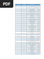 جدول استهلاک ماده 149 | PDF