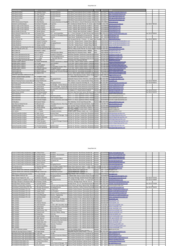 ICICI Bank Executive Contact List | PDF