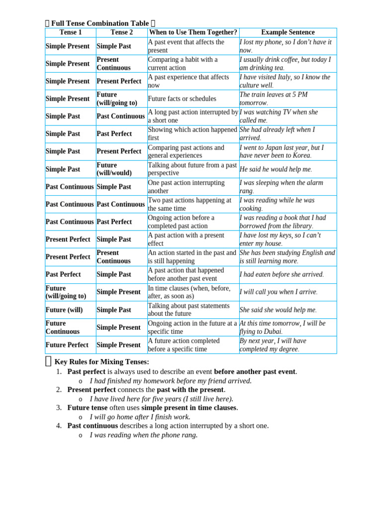 ? Full Tense Combination Table ? | PDF | Grammatical Tense | Grammar