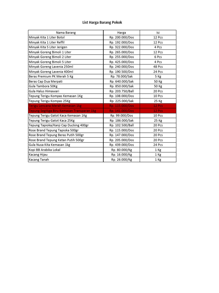 List Harga Barang IBE 12 Feb 2025 | PDF | Baked Goods | Foods