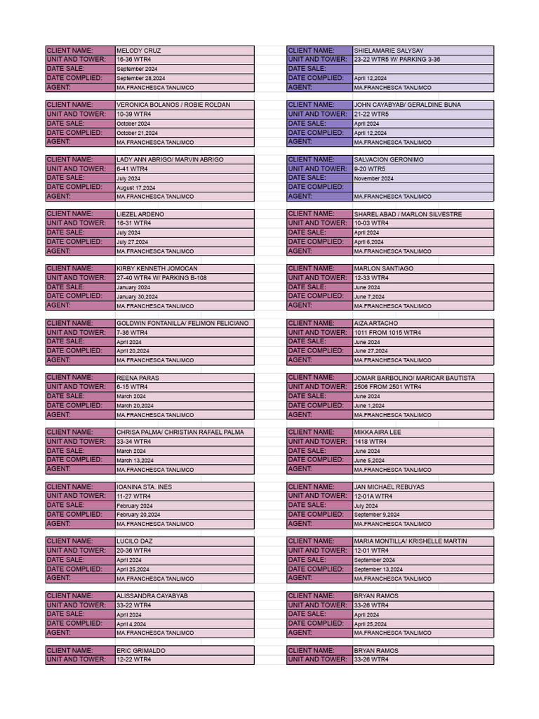Untitled Spreadsheet - Sheet1 | PDF