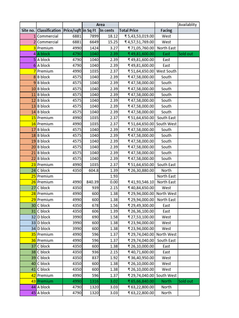 Cosmo Square Price List | PDF