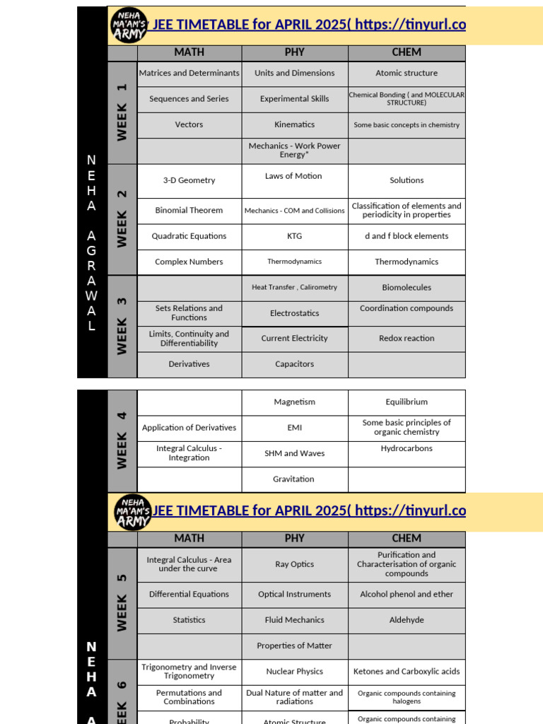 JEE2025(April) Timetable (1) | PDF | Chemistry | Chemical Compounds