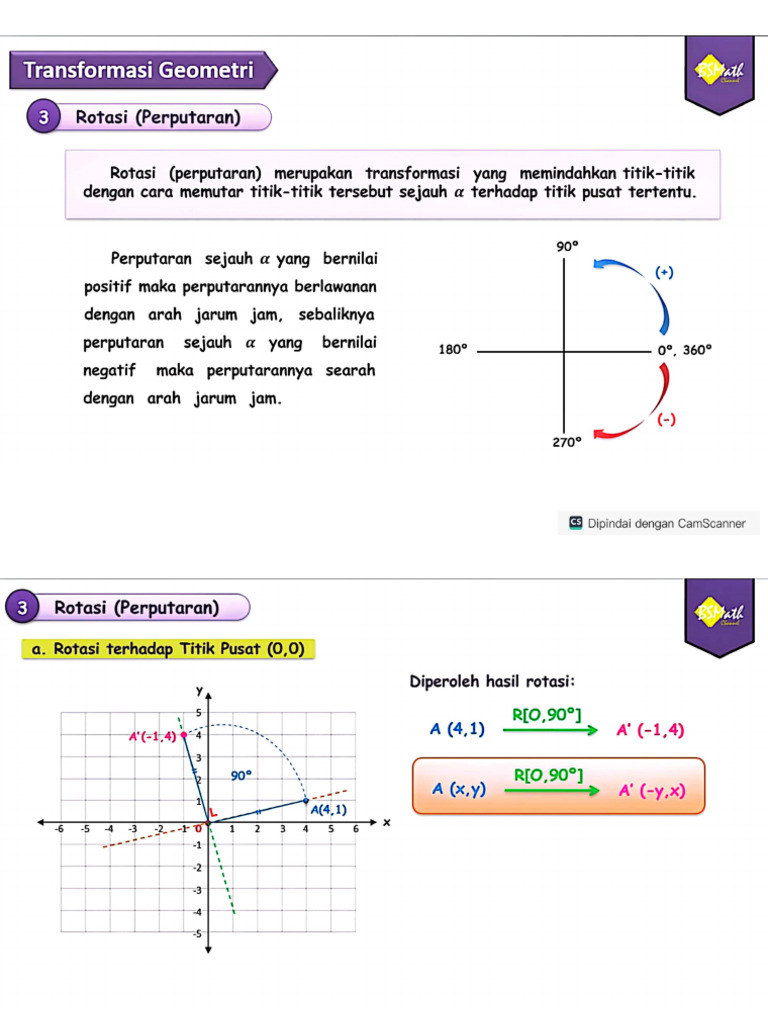 Transformasi Geometri Rotasi Matematika TL Kelas 11 SMT 2 | PDF