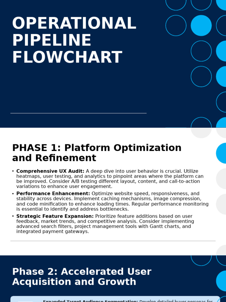 Operational Pipeline Flowchart | PDF | Search Engine Optimization ...