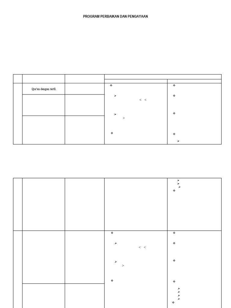 Program Remedial Kelas 4 Smes 1 | PDF