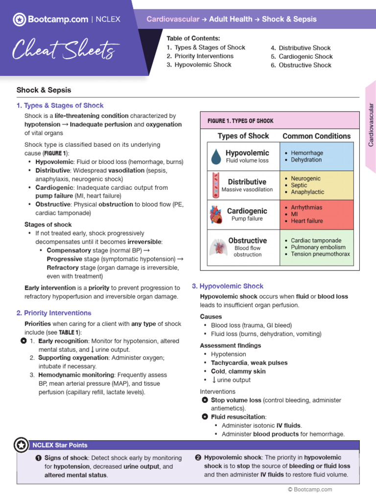 Shock & Sepsis Cheat Sheet | PDF | Shock (Circulatory) | Sepsis