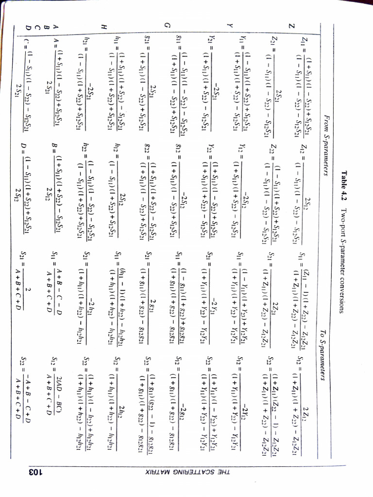 S-Parameter Conversion Guide | PDF