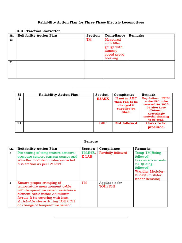 TC 142 3-PHASE Non Compliance | PDF | Printed Circuit Board | Locomotives