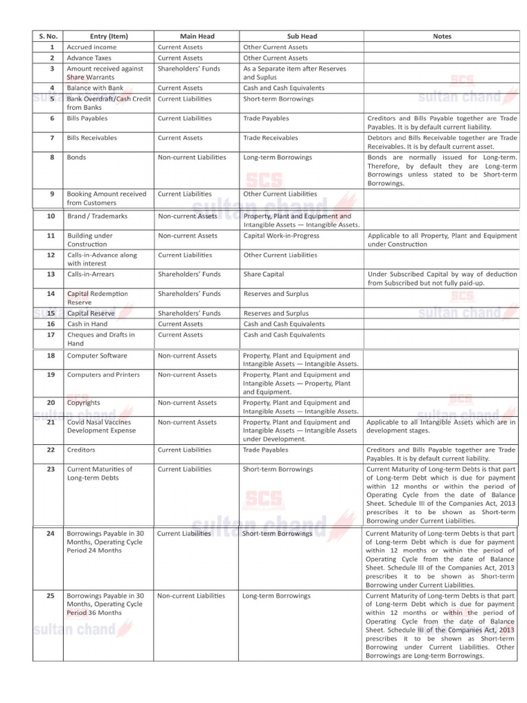 HEAD and SUBHEAD | PDF