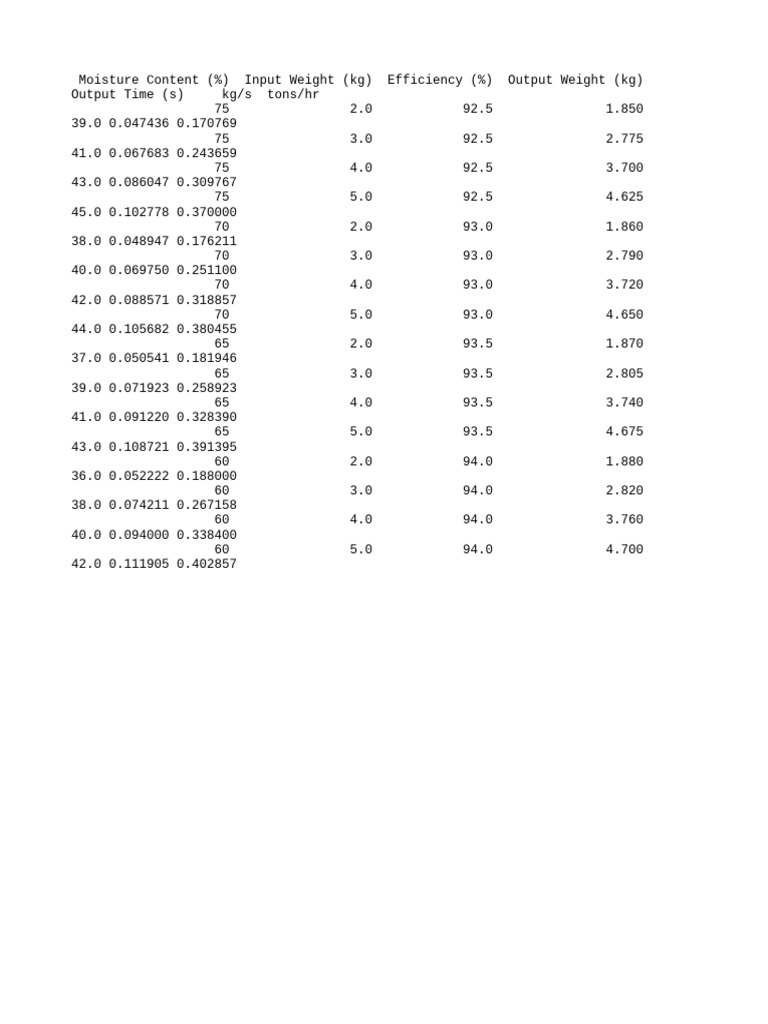 Moisture Content Testing Results Pdf 1383