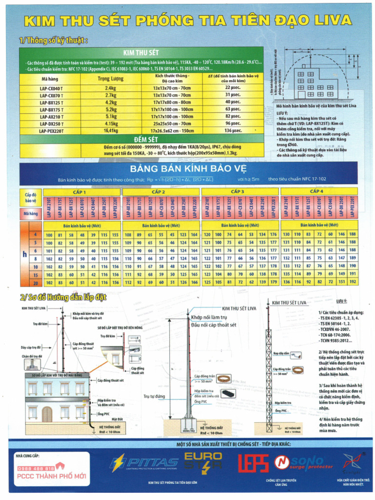 (PCCC - Thanh.pho - Moi) Liva Tieng Viet V2 | PDF