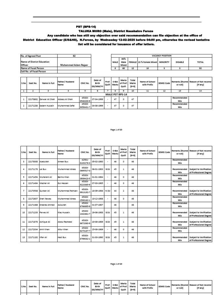 Revised - Merit List PST BPS-14 Phase-III Round-III Distt N.F | PDF