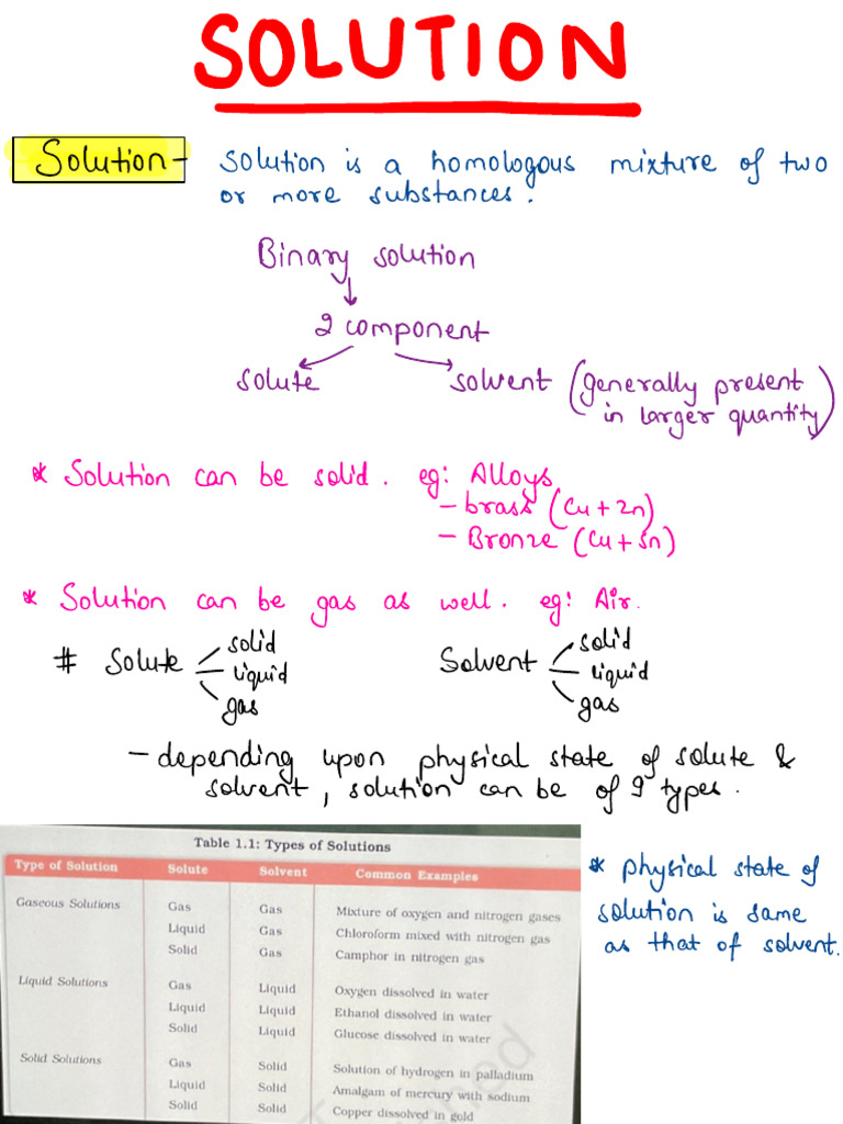 Solution | PDF | Solubility | Physical Sciences