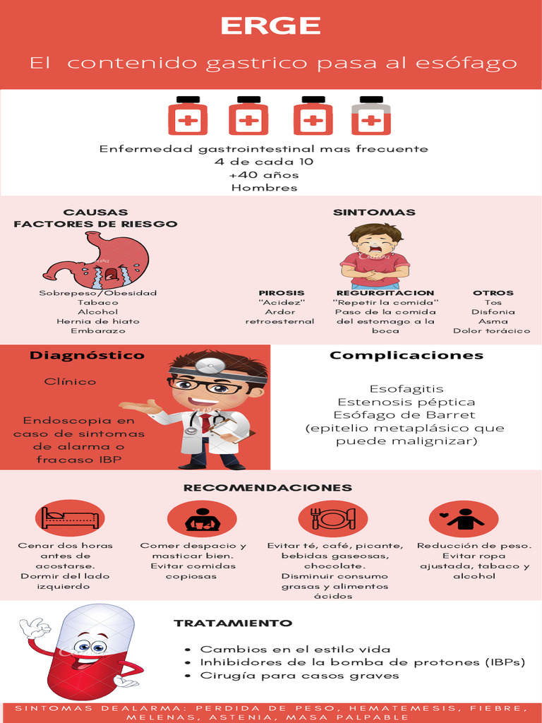 ERGE Infografia 3 | PDF | La enfermedad por reflujo gastroesofágico ...