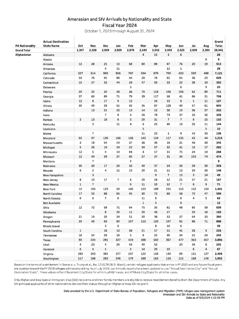 Amerasian and SIV Arrivals by Nationality and State As of 31 Aug 2024 | PDF