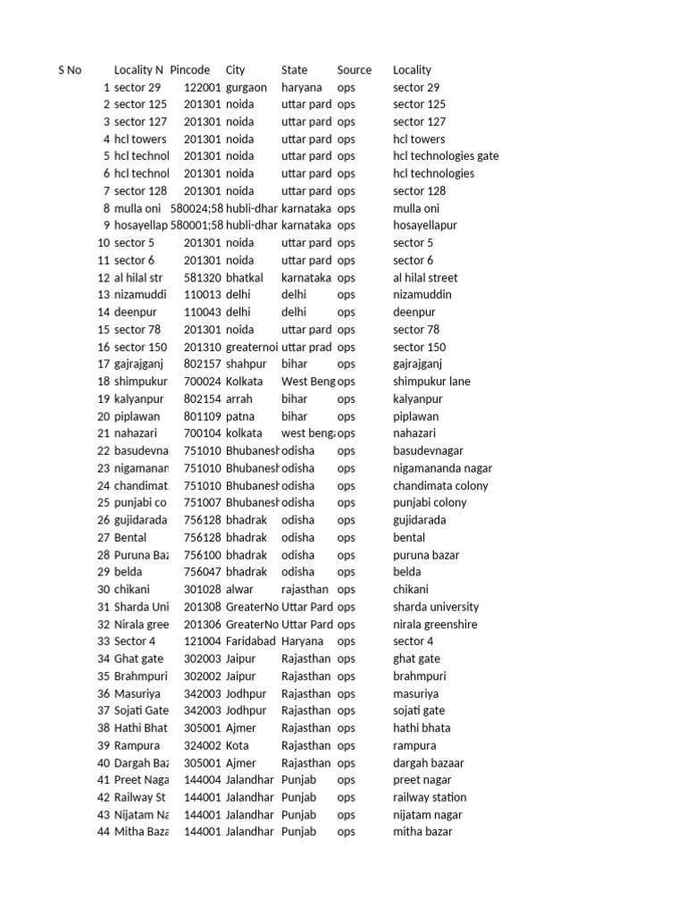 Containment Zones | PDF