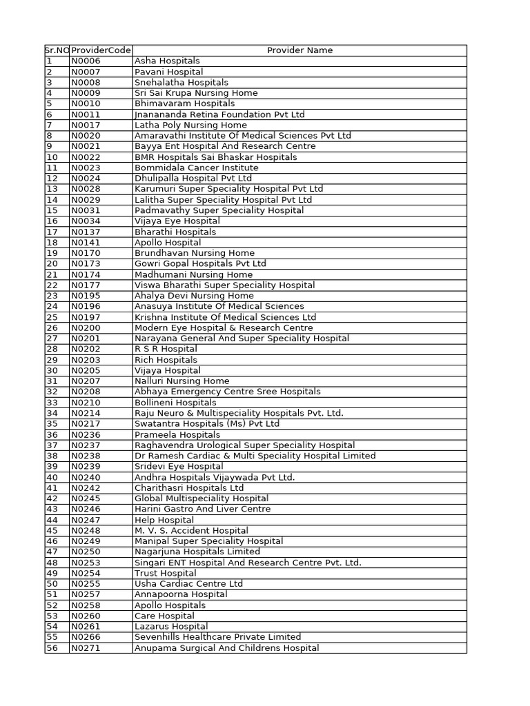 Cashless Network Hospital List 16 Mar 2016 | PDF | Hospital