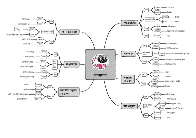 Census Hindi Printable | PDF