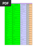 SBI IFSC Codes Merger List | PDF